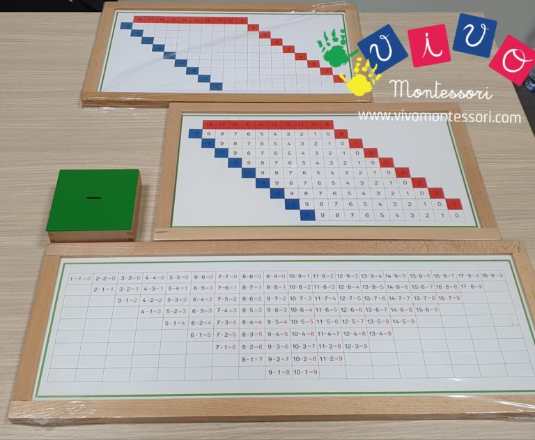 Tavole di confronto della sottrazione Montessori | Vivo Montessori